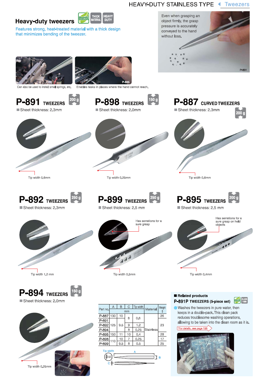 Ichiban Precision Sdn Bhd - Hozan - HOZAN Heavy-duty tweezers